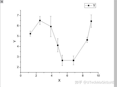 Origin绘图：误差棒 知乎