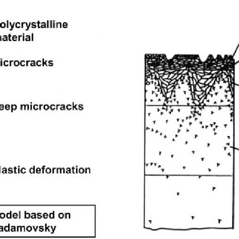 Pdf Ultrathin Wafer Pre Assembly And Assembly Process Technologies A
