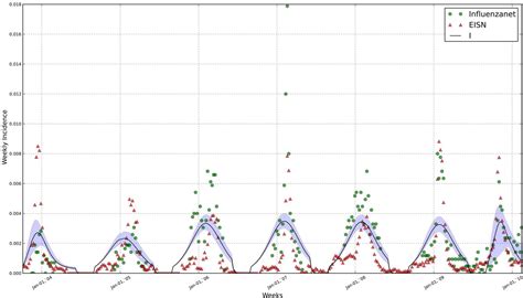 Figure 1 From A Bayesian Framework For Parameter Estimation In Dynamical Models Semantic Scholar