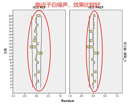 时间序列arima模型arima模型参数 Csdn博客 时间序列arima模型arima模型参数 Csdn博客