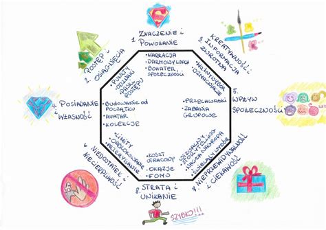 Gamification Without Borders The United Nations Of Octalysis