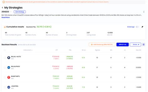 Streak Chart To Backtest Featrue Rstreaktech