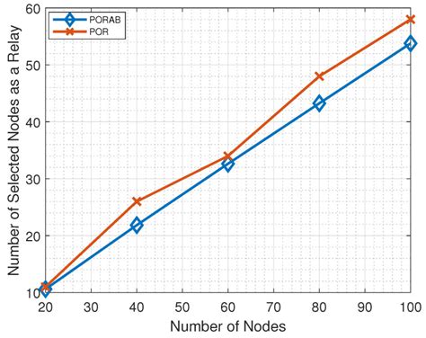 Multi Task Partial Offloading With Relay And Adaptive Bandwidth Allocation For The Mec Assisted
