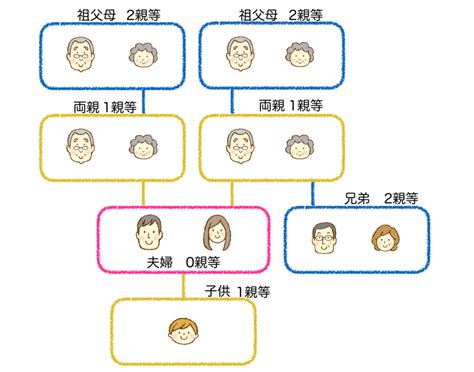 どこまでの関係が近親なの？近親婚の知識 Hachibachi