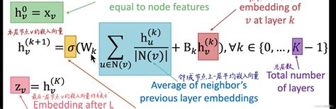 图神经网络学习笔记图神经网络的层数 Csdn博客 图神经网络学习笔记图神经网络的层数 Csdn博客