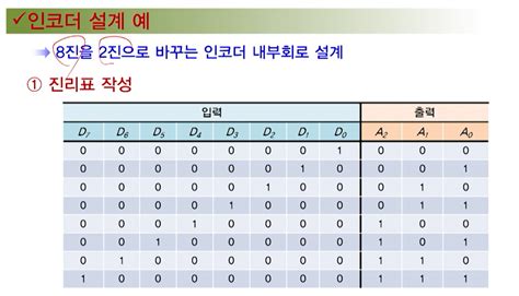 조합논리회로2