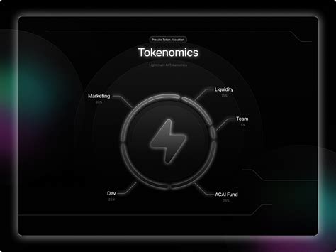 Tokenomics Analytics Ui — Defi X Ai Platform By Ben Polgui On Dribbble