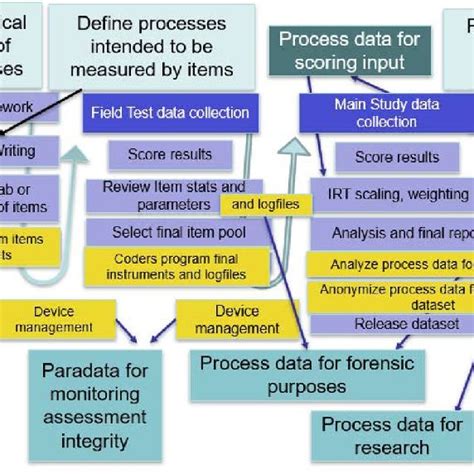 Process Data Inputs And Outputs Graphical Representation Showing Test Download Scientific