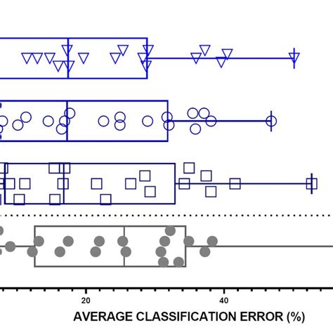 Comparison Of The Proposed Genetic Classification Algorithm For The Download Scientific Diagram