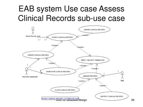 Ppt Business Analysis Naiburg And Maksinchuk Uml For Database Design Powerpoint