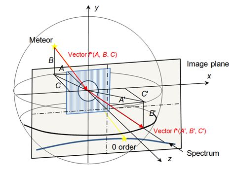 Spectroscopy Theory Spectroscopy