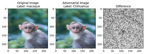 Nipun Batra Blog Gradient Wrt Input For A Simple Model For