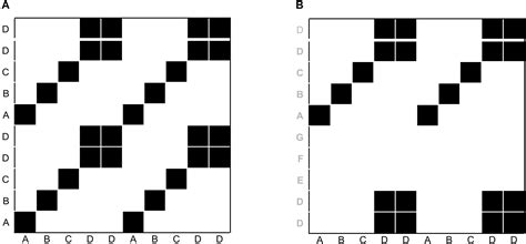 Frontiers Analyzing Multivariate Dynamics Using Cross Recurrence Quantification Analysis Crqa