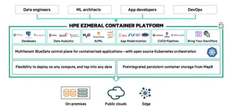 HPE Ezmeral Introduced StorageReview