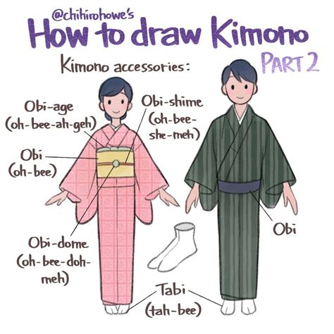 Parts Of The Traditional Kimono