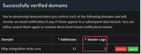 Have I Been Pwned Adds Alien Txtbase Data 280m Emails And Passwords