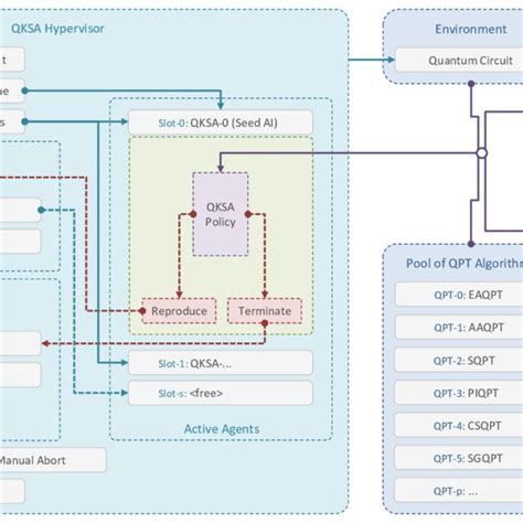 Trace Distance Eaqpt 1 Qubit Environment Random Unitary Average Of 20