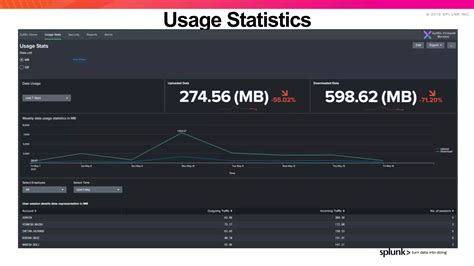Firewall And Its Analytics Using Splunk Ppt