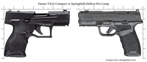 Taurus Tx22 Compact Vs Springfield Hellcat Pro Comp Size Comparison