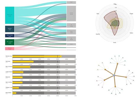 Qliktech Visualization