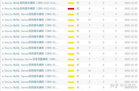 基于开源的自研数据库风险有多大 知乎