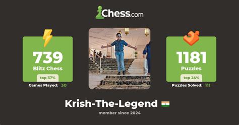Krish Aggarwal Krish The Legend Chess Profile
