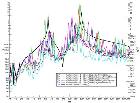 Waterfall Plots Vibrational Analysis Davinci Engineering And Consulting Llc
