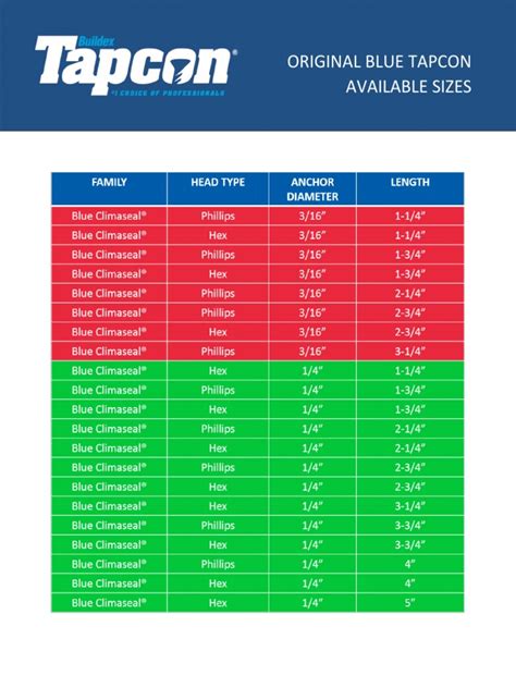 Tapcon Original Blue Sizes Pdf