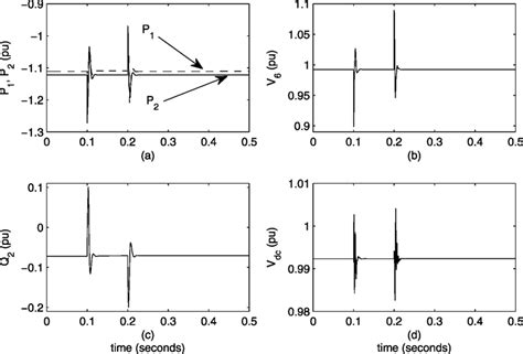 Upfc Control Values—case I Download Scientific Diagram