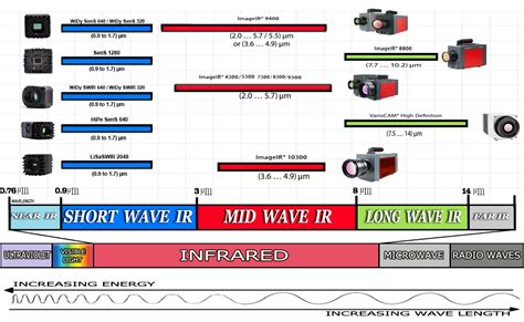 Infrared Cameras