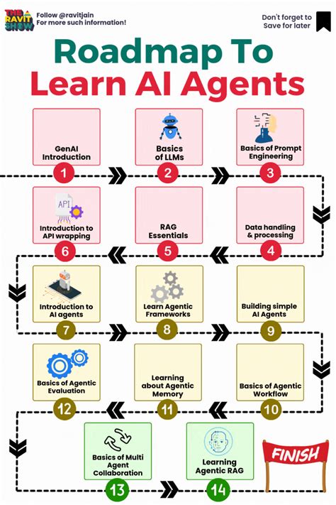 150 Data Analysis Ideas In 2025 Data Analysis Data Science Learning Microsoft Excel Tutorial