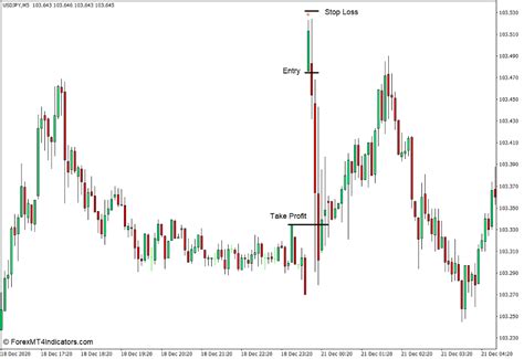 I Gap Indicator For Mt4