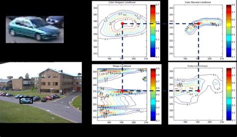 A The Tracking Object Whose Features Are Extracted As The Reference Download Scientific