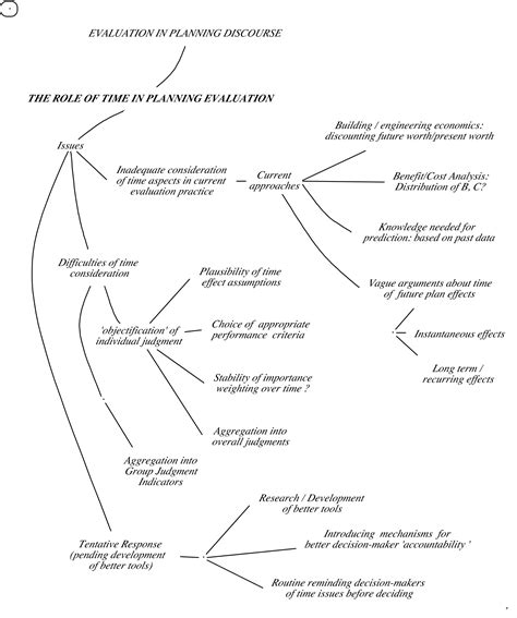 Evaluation In The Planning Discourse — Time And Evaluation Of Plans