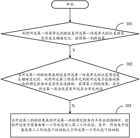 Information Processing Method And Electronic Device Eureka Patsnap