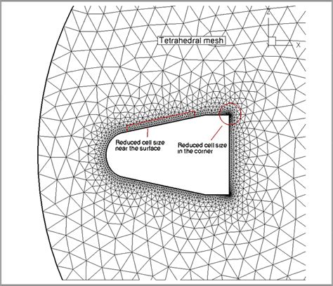 Size Of The Elements According To Their Position Download Scientific Diagram