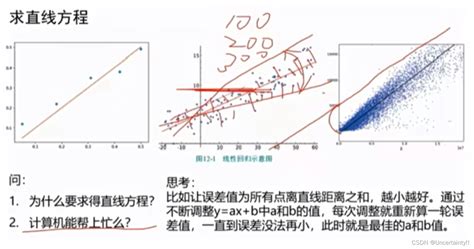 机器学习和ai底层逻辑ai的底层逻辑 Csdn博客