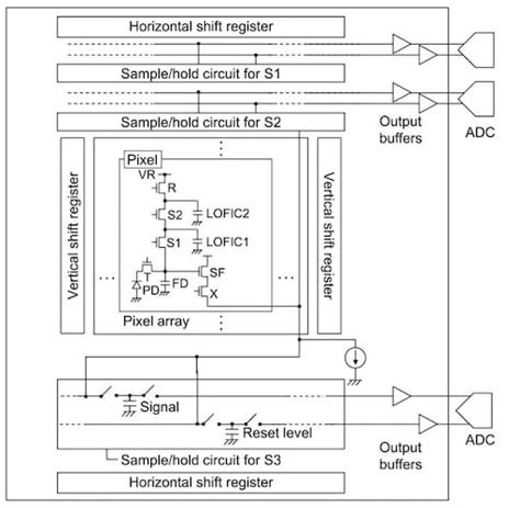 Automotive Image Sensor Eliminates Flicker From Led Traffic Lights News Thincb2b