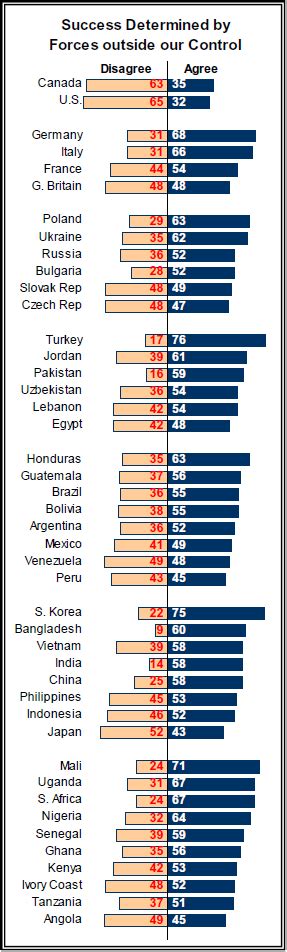 Chapter 6 Social And Economic Values Pew Research Center