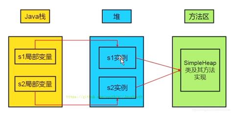 Java内存管理详解 Csdn博客