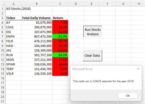Github Joepeck28stock Analysis