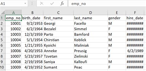 Github Spuddy619pewletthackardanalysis Using Sql We Look At A Database Of Employees And