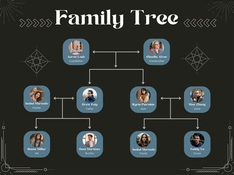 Free And Customizable Tree Templates Canva