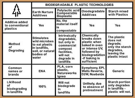 The Quest For Bio Polystyrene Peak Oil News And Message Boards