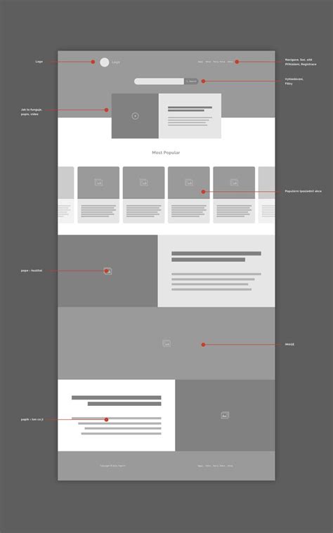 Pin By Володя Ковбель On Web Wireframe Design Web Layout Design