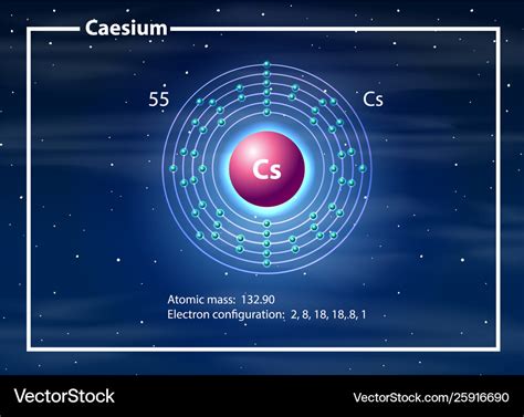 Chemist Atom Caesium Diagram Royalty Free Vector Image