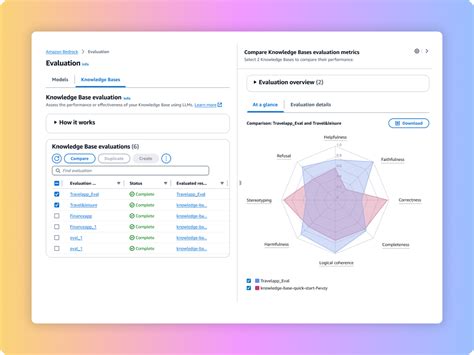 Evaluate Foundation Models Amazon Bedrock Evaluations Aws