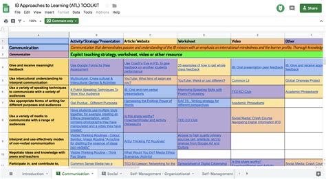 Resources Myp And Dp Atl Wab Learns At Western Academy Of Beijing