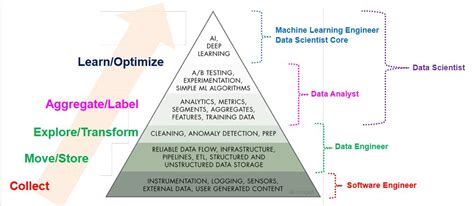 Datascience Bigdata Ai Machinelearning Ayat Kayed