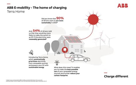 New Abb E Mobility Home Charging Solution Helps Drivers Realise Their